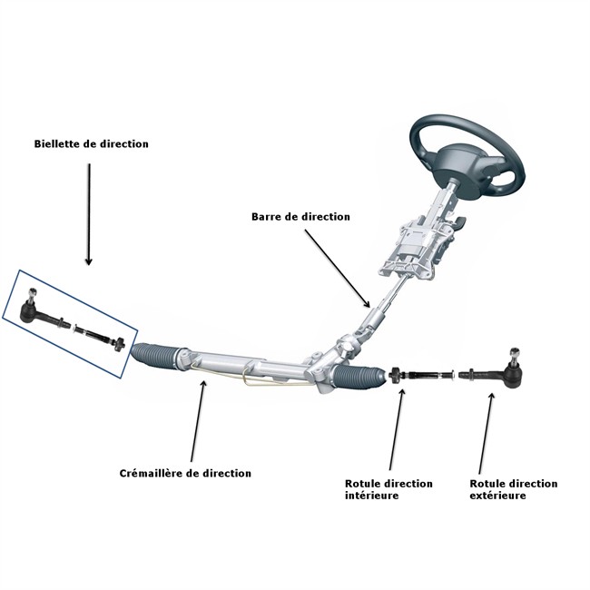 Biellette de direction MOOG SK-DS-0415 : Norauto.fr